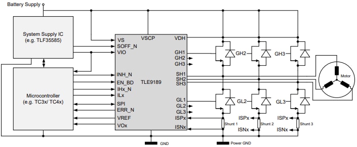 MOTIX™ TLE9189栅极驱动器IC - Infineon Technologies | Mouser