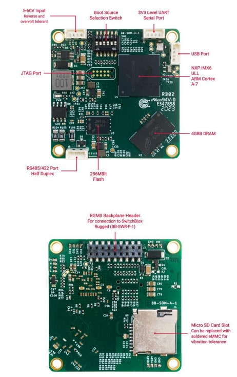 Rugged System-on-Modules (SOMs) - Amphenol Aerospace | Mouser