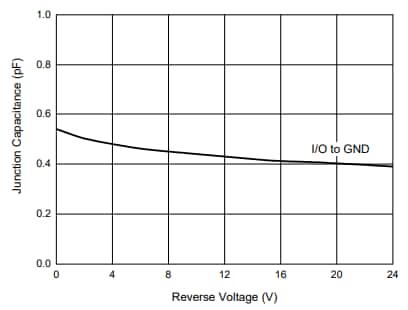 Deep Snap-Back ESD Protection Diodes - MCC | Mouser