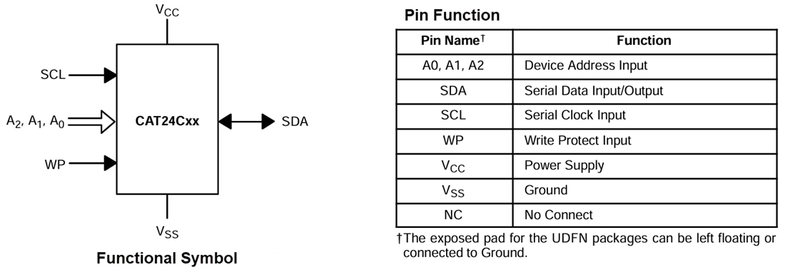 CAT24C02/04/08/16 I2C串行EEPROM - onsemi | Mouser