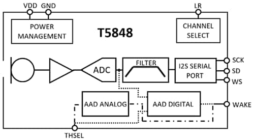 T5848数字MEMS麦克风 - TDK InvenSense | Mouser
