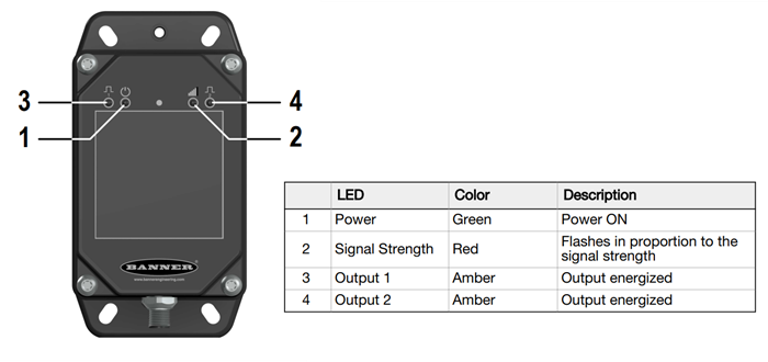Q130RA R-GAGE® Radar Sensors - Banner Engineering | Mouser