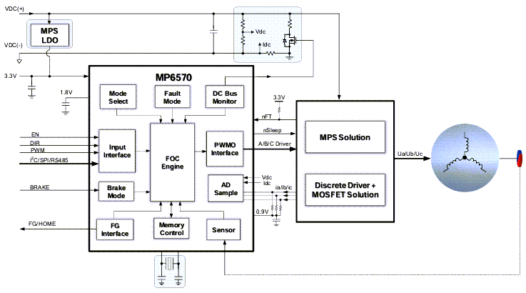 MP6570 3-Phase BLDC Controllers - MPS | Mouser