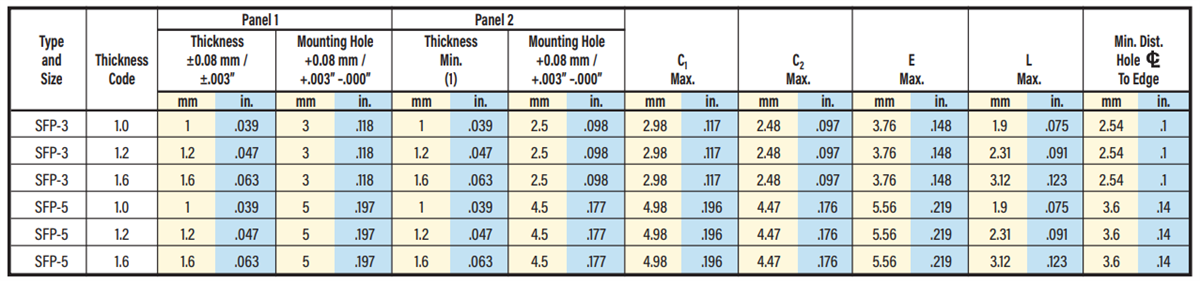 SFP SpotFast Fasteners - PEM | Mouser