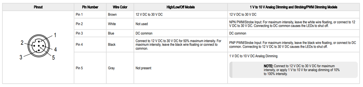 GS60 Guide Spotlights - Banner Engineering | Mouser