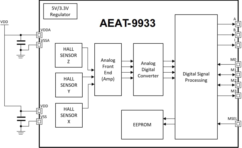 AEAT-9933 Programmable Angular Magnetic Encoders - Broadcom | Mouser
