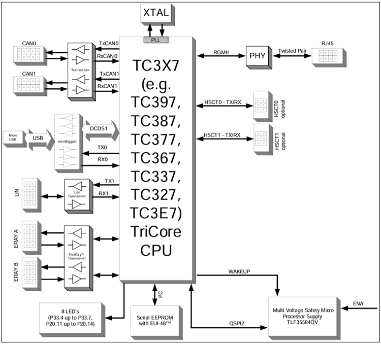 AURIX™ TC387 5V评估板 - Infineon Technologies | Mouser