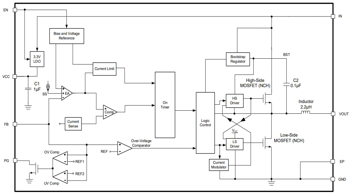 MPM3612 Switching Voltage Regulators - MPS | Mouser