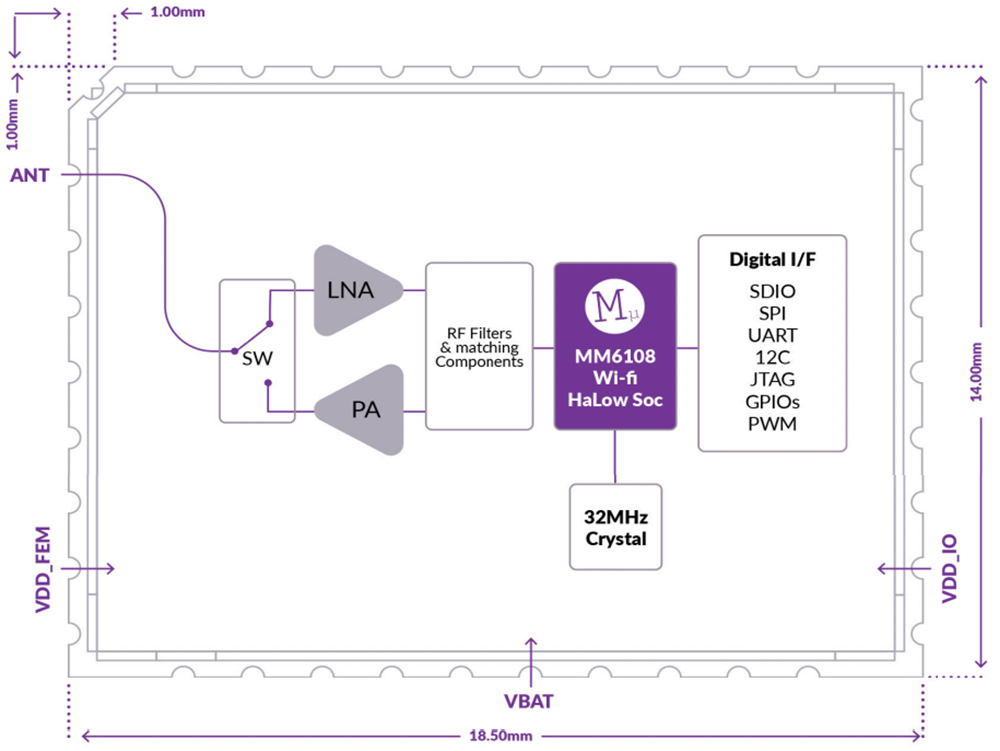 MM6108-MF08651-US Wi-Fi HaLow® Module - Morse Micro | Mouser