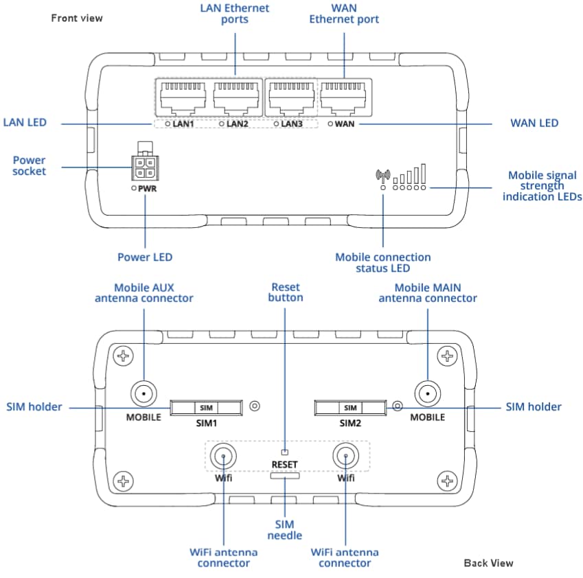 RUT951 Industrial Cellular Routers - Teltonika | Mouser