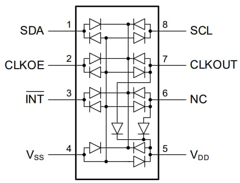 RV-8263-C8 Real-Time Clock (RTC) Modules - Micro Crystal | Mouser