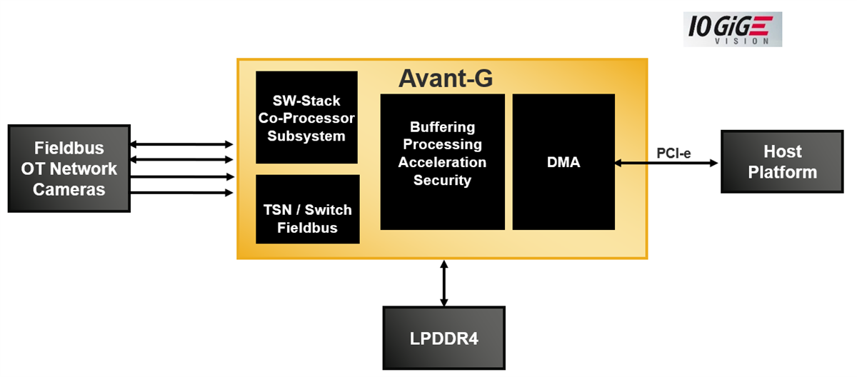 Avant™-G Mid-Range General-Purpose FPGAs - Lattice Semiconductor | Mouser Avant™-G Mid-Range General-Purpose FPGAs - Lattice Semiconductor | Mouser