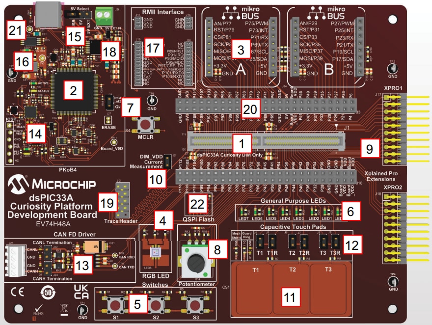 dsPIC33A Curiosity平台开发板 - Microchip Technology | Mouser
