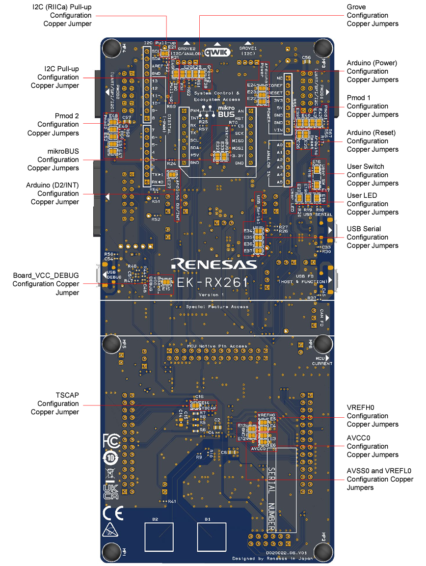 用于RX261的EK-RX261评估板 - Renesas | Mouser