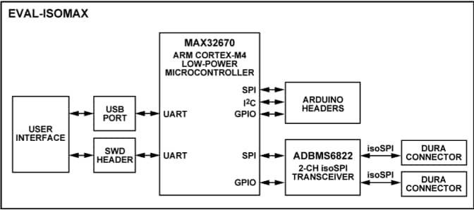 EVAL-ISOMAX Evaluation Board & Kit - ADI | Mouser
