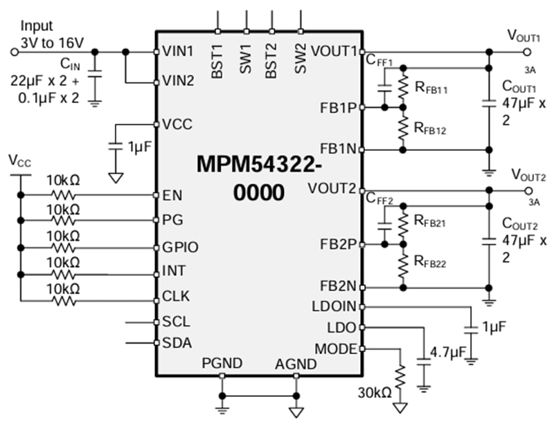 MPM54322 Dual 3A Power Modules - MPS | Mouser