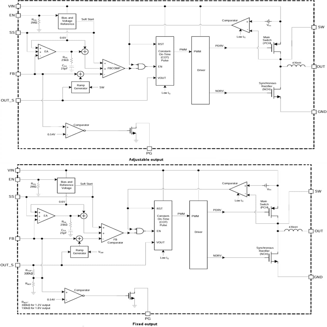 MPM3806 Synchronous Step-Down Power Modules - MPS | Mouser
