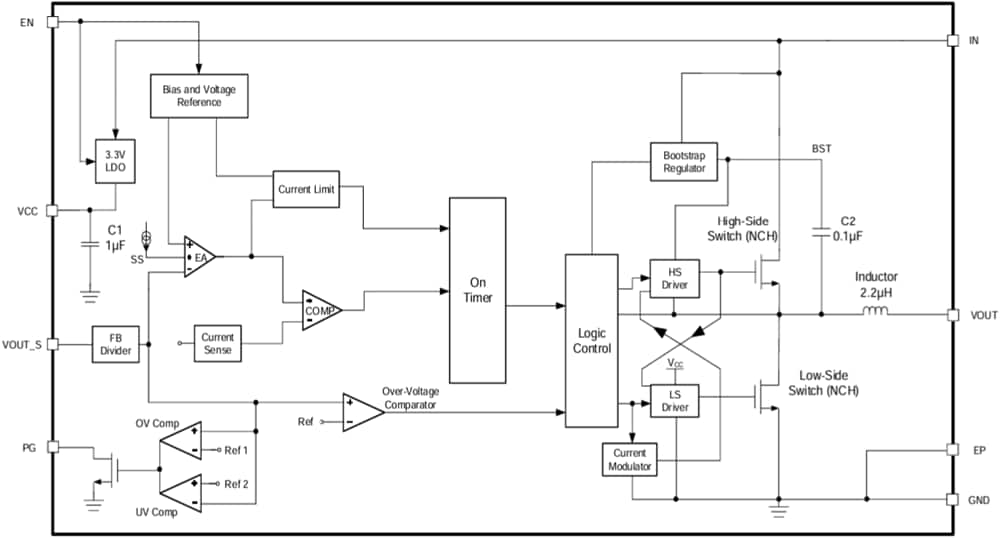 MPM3612-33 Power Module Converters - MPS | Mouser