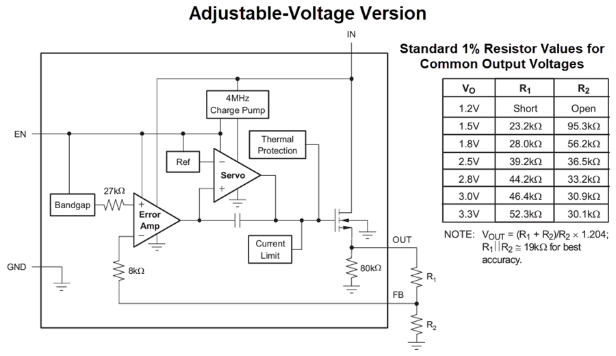 TPS732 Ultra-Low-Dropout (LDO) Voltage Regulators - TI | Mouser