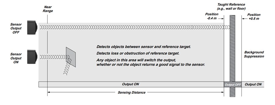 QT50R R-GAGE® Collision Avoidance Radar Sensors - Banner Engineering ... QT50R R-GAGE® Collision Avoidance Radar Sensors - Banner Engineering ...