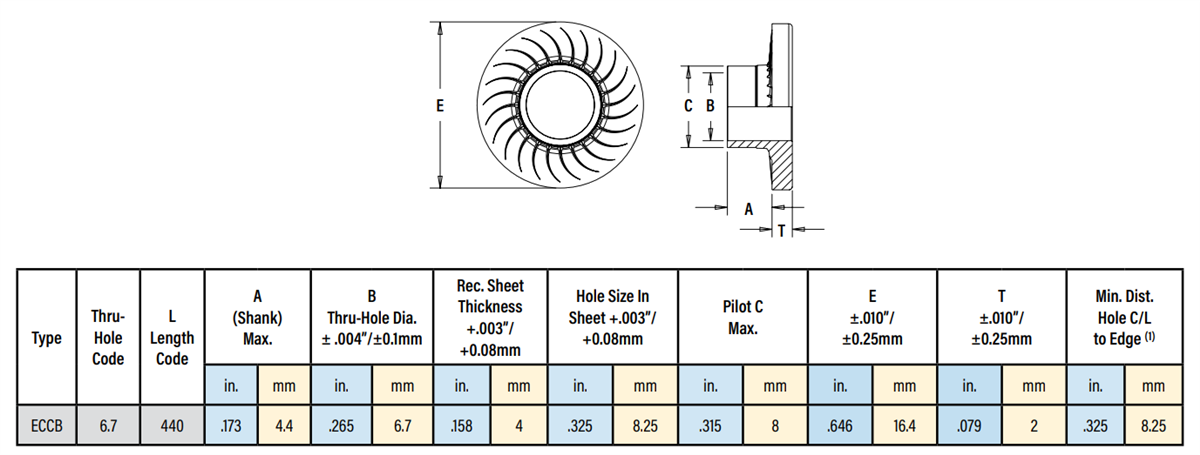 EC™ eConnect® Fasteners - PEM | Mouser