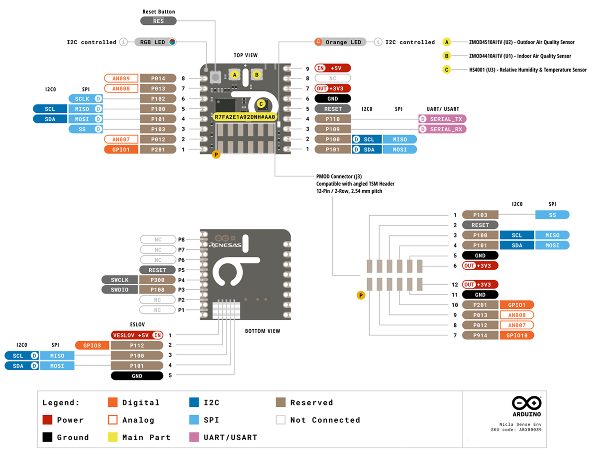 Portenta环境监测套件 - Arduino | Mouser