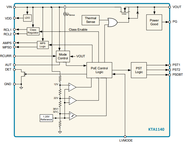 KTA1140 IEEE 802.3bt Power Switch IC - Kinetic Technologies | Mouser