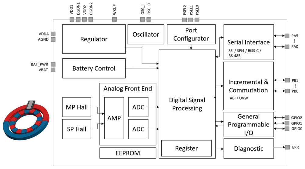 AEAT-9988M磁性编码器IC - Broadcom | Mouser