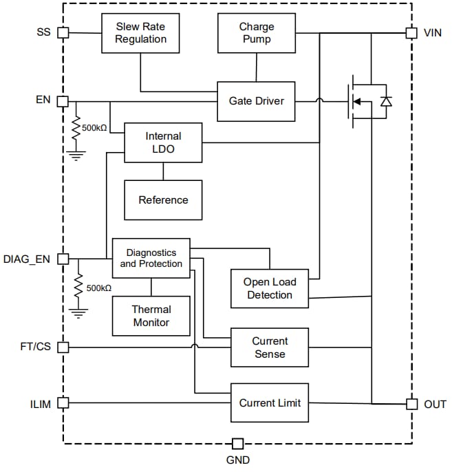 MPQ5871 Smart High-Side Load Switches - MPS | Mouser