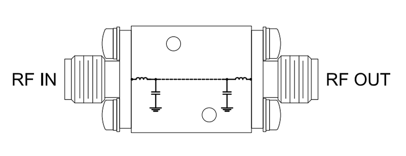 ZLFW Coaxial LTCC Low Pass Filters - Mini-Circuits | Mouser