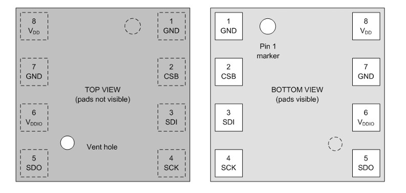 BME690空气质量传感器 - Bosch | Mouser