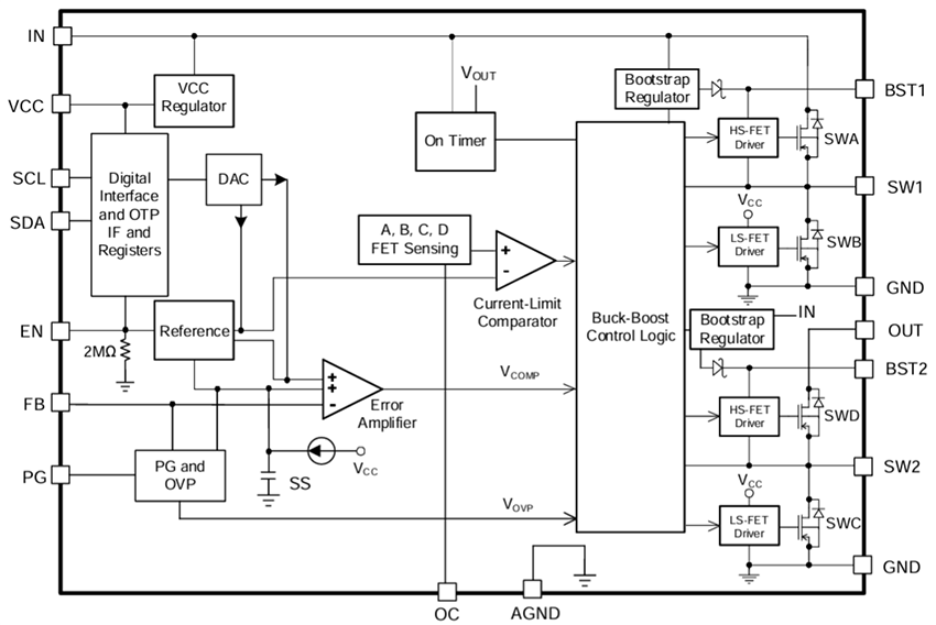 MP28167-N Integrated Buck-Boost Converters - MPS | Mouser