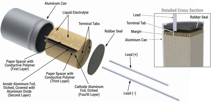 A7C5 AEC-Q200 Radial Hybrid Aluminum Polymer Caps - KEMET | Mouser