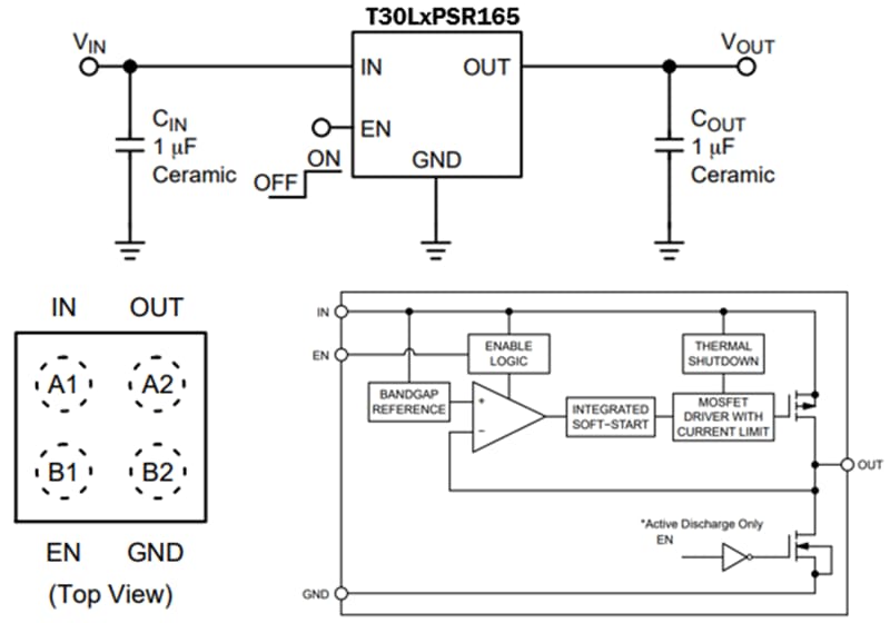 TREO Platform - onsemi | Mouser