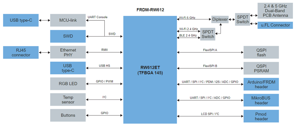 FRDM-RW612开发板 - NXP Semiconductors | Mouser