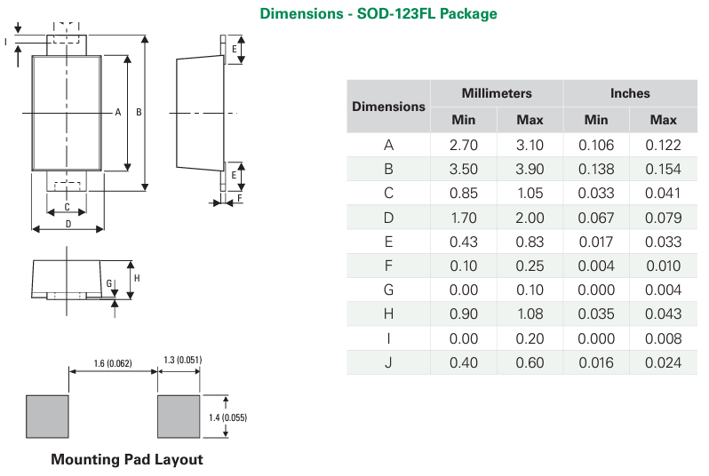 SMF Ultra Low Voltage TVS Diodes - Littelfuse | Mouser