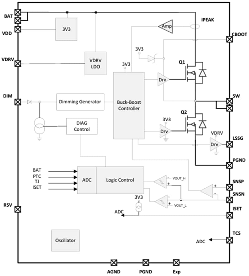 NCV78514 1-Channel Automotive LED Drivers - onsemi | Mouser