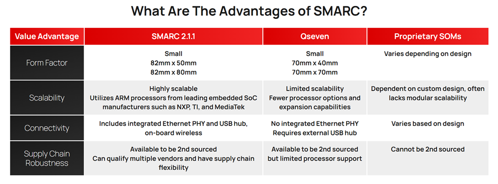 SMARC Modules - Ezurio | Mouser