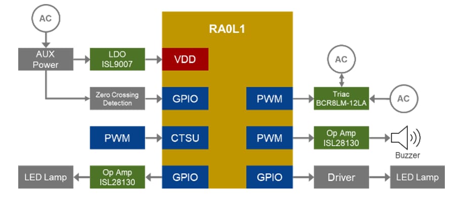 RA0L1 32MHz Arm® Cortex®-M23 Microcontrollers - Renesas | Mouser