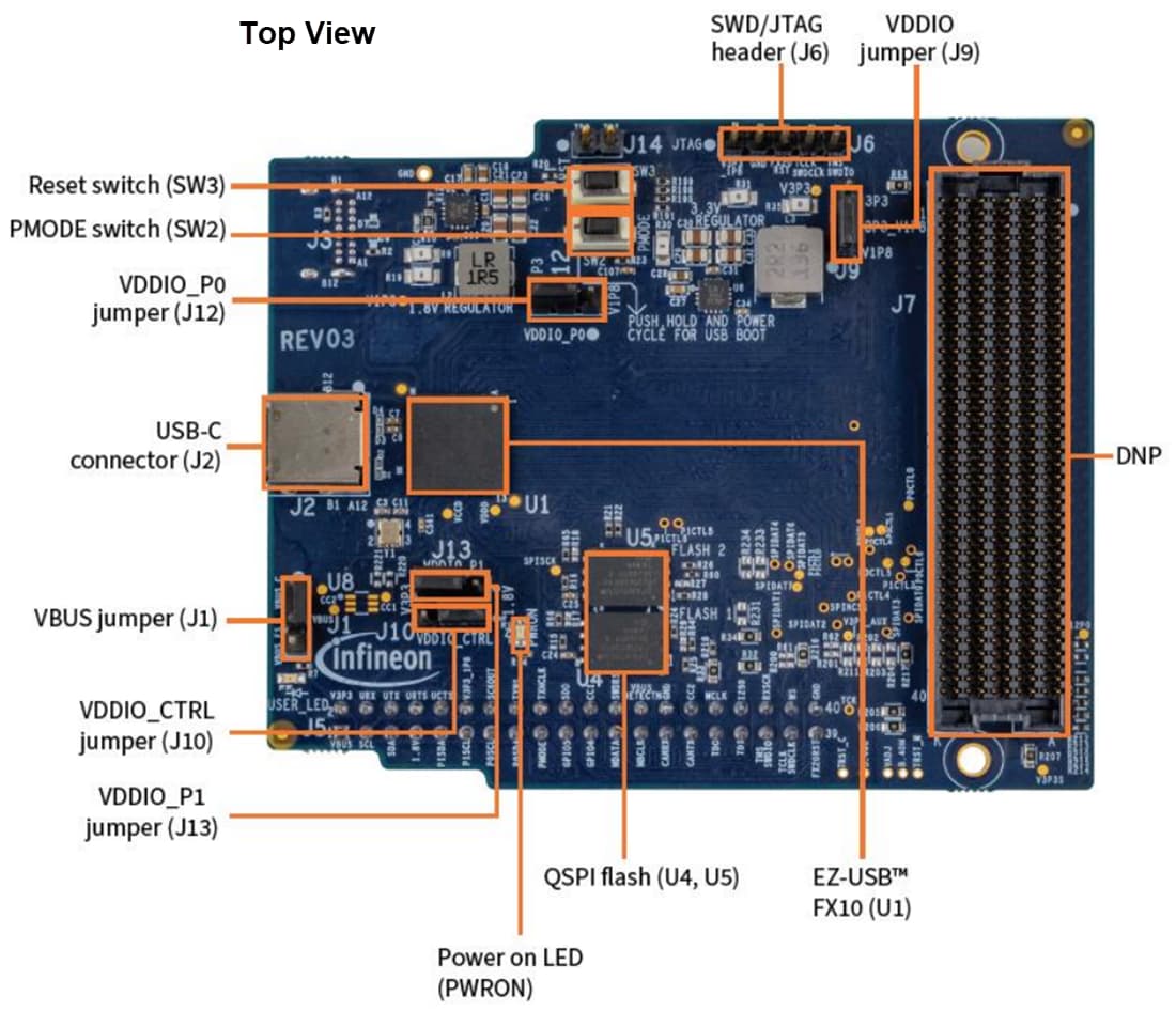 EZ-USB™ FX10 Development Kit (DVK) - Infineon Technologies | Mouser