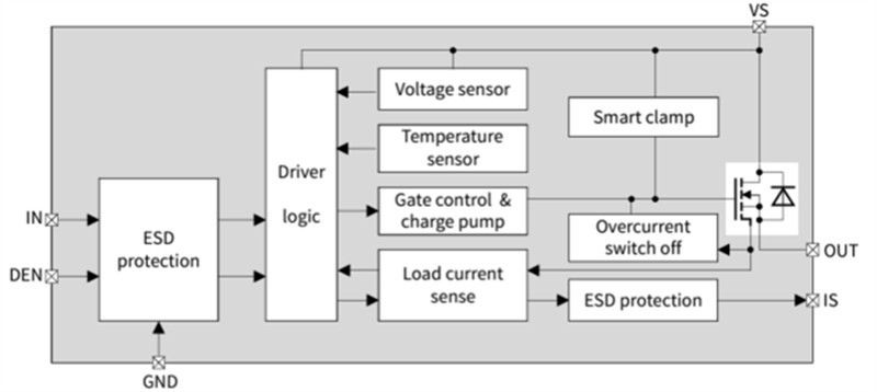 Power PROFET™ +24/48V智能高侧电源开关 - Infineon Technologies | Mouser