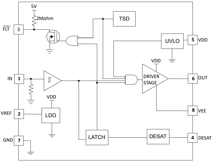 UCC57102Z-Q1 Low-Side Gate Driver - TI | Mouser