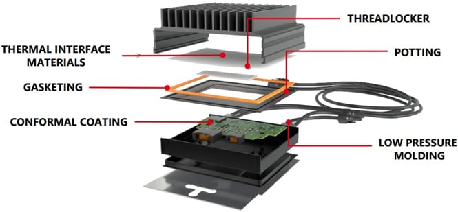 Green Energy - Bergquist | Mouser