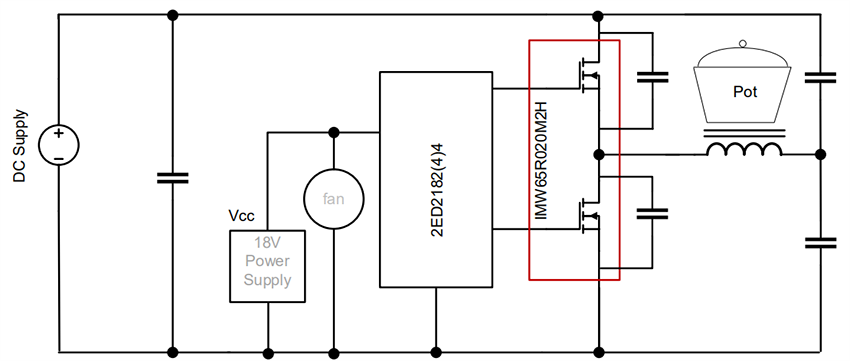 EVAL-2KW-SIC-IH Evaluation Board - Infineon Technologies | Mouser