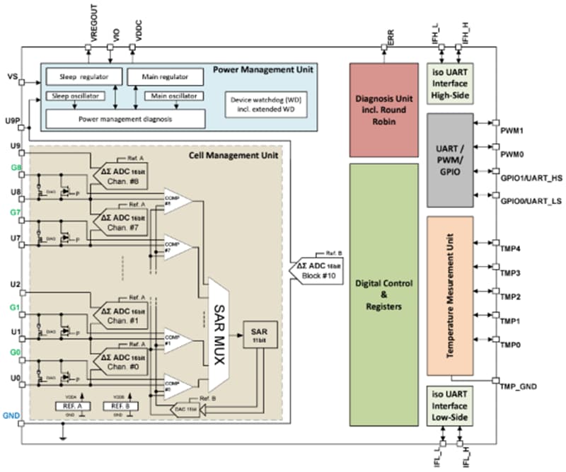 TLE9009 Li-ion Battery Monitoring & Balancing IC - Infineon ...