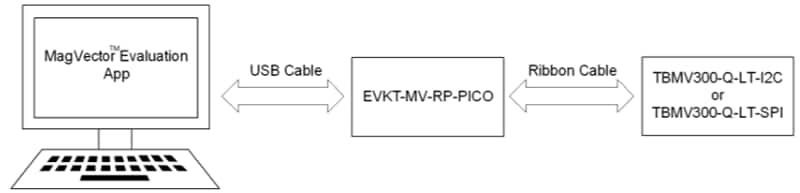 EVKT-MV-RP-PICO Evaluation Kit - MPS | Mouser