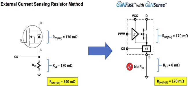 GaNSense™ Half-Bridge Power ICs - Navitas Semiconductor | Mouser