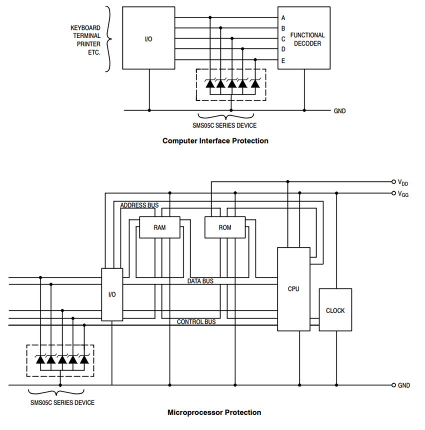 SMSxC 5-Line ESD Protection Diode Arrays - onsemi | Mouser