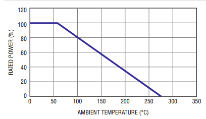 S & SL Surface Mount Wirewound Resistors - Bourns | Mouser