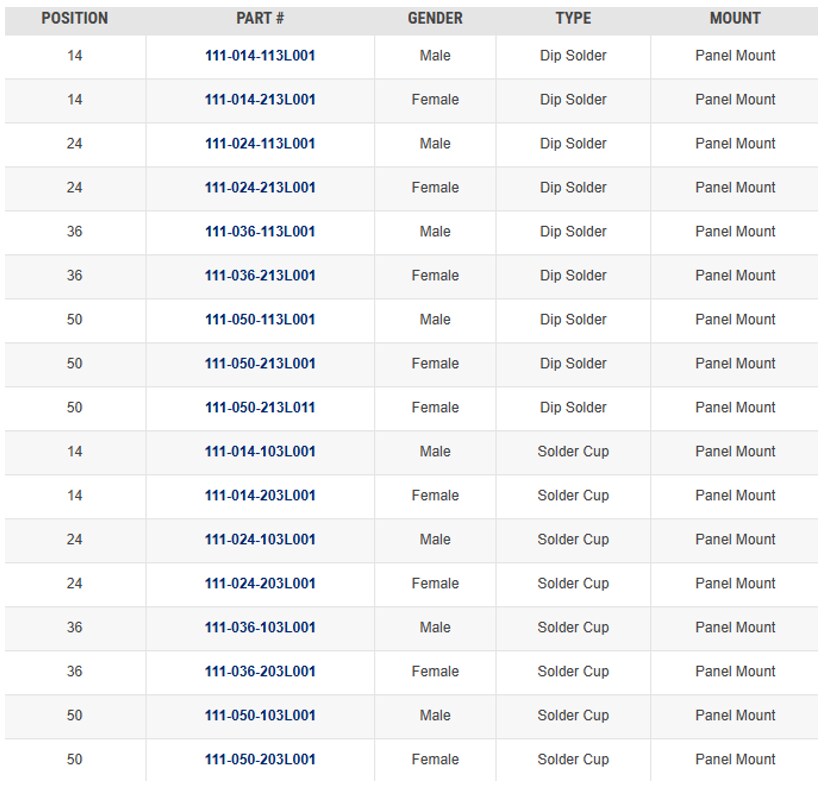 Small Computer System Interface (SCSI) Connectors - NorComp | Mouser